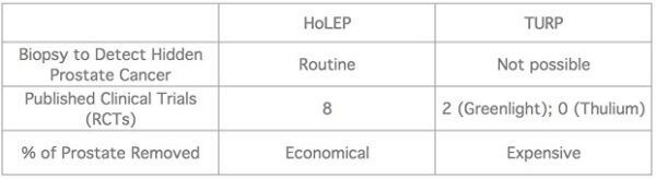 Home - HoLEP Treatment for BPH